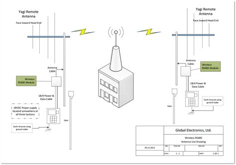 About Wireless Rs485