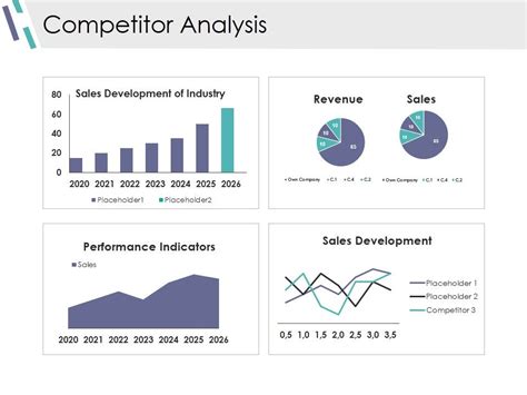Competitor Analysis Ppt PowerPoint Presentation Layouts Background Images