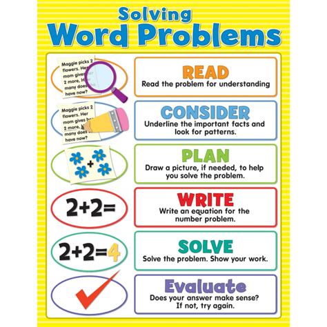 Solving Word Problems Chart Creative Classrooms