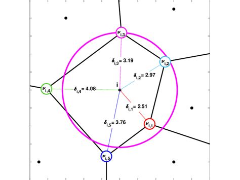 The Radius Decoding Process Of The Sensor Node Download Scientific