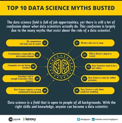 Giuliano Liguori On Linkedin Datascience Python Sql Bigdata Analytics Ai Rstats Tensorflow
