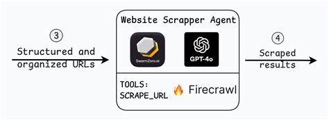 build a multi agent research assistant with swarmzero