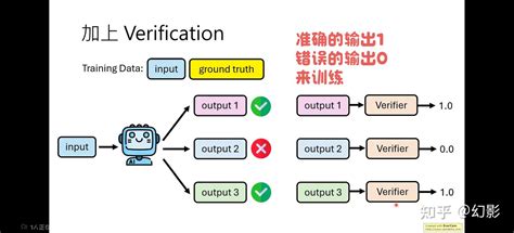 deepseekr1是如何进行深度思考的（reasoning） 知乎