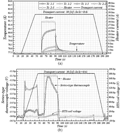 Figure 9 From Quench Detection Method Of Hts Model Coil Using A Series