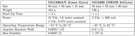 What Is Gyroscope Types Components Working Applications PAKTECHPOINT