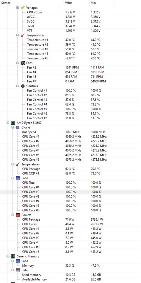 My Cpu S Just Built Different I Guess R Ryzen