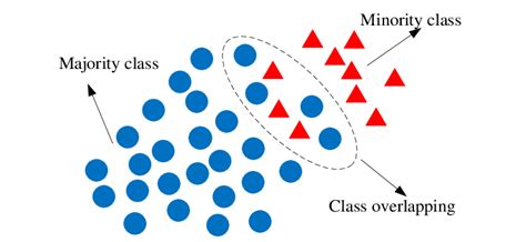 Class Overlapping Illustration Download Scientific Diagram