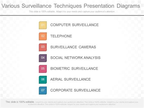 Various Surveillance Techniques Presentation Diagrams