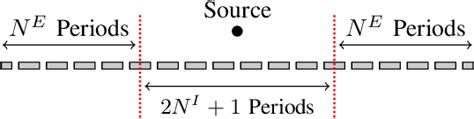 Figure 1 From An Expedient Approach To Fdtd Based Modeling Of Finite Periodic Structures