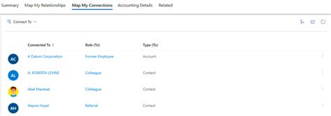 Map And Visualize Relationships In Dynamics 365 Crm Inogic