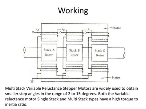 Working Principle Of A Stepper Motor Pptx