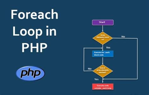 Php Matematiksel İşlemler Php Dersleri