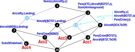 Concept Lattice Diagram Download Scientific Diagram