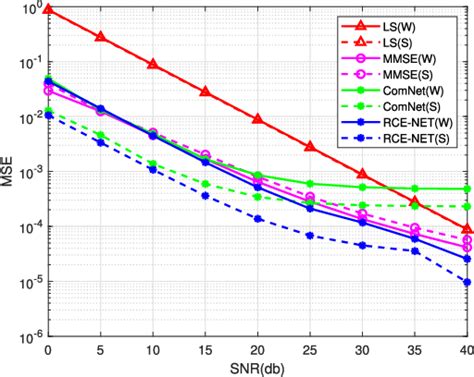 Figure 9 From Ofdm Receiver Design With Learning Driven Automatic Modulation Recognition