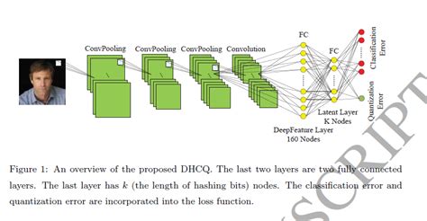 Own Loss Function In Keras · Issue 7356 · Keras Teamkeras · Github