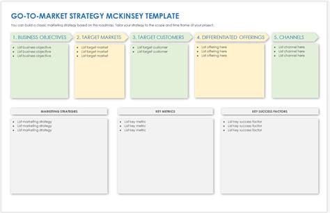 Go To Market Strategy Mckinsey Template