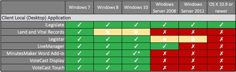 Granicus Client Desktop Applications Support Matrix Granicus Support