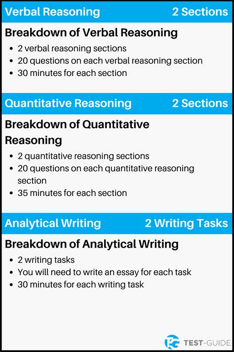 Gre Practice Test [free] Questions And Answers Test Guide