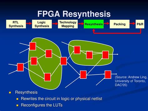 ppt ipr in place reconfiguration for fpga fault tolerance powerpoint presentation id 3371318