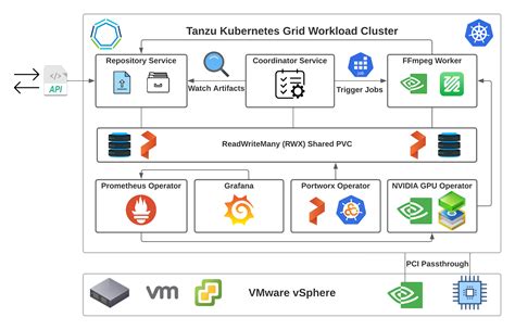 k8s gpu ffmpeg app cloud native apps