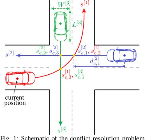 [pdf] A Stochastic Model Predictive Control Approach For Driver Aided Intersection Crossing With