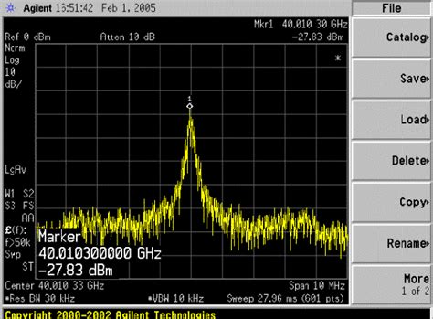 Measured Output Spectrum At 40 Ghz Download Scientific Diagram