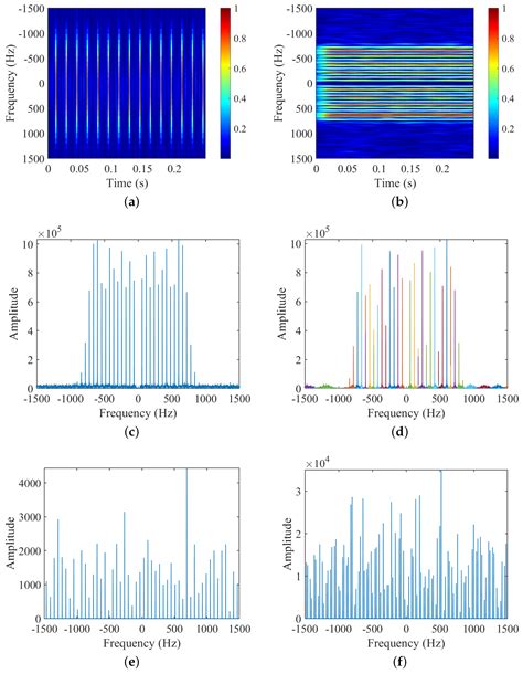 A Micro Motion Parameters Estimation Method For Multi Rotor Targets
