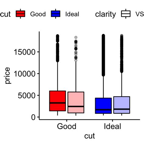 Ggbarplot Alpha Error · Issue 404 · Kassambaraggpubr · Github