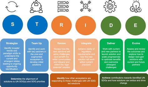 Lets Stride Towards Un Sdg Led Innovation The European Business Review