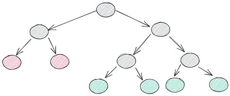 Anomaly Detection To Prevent Energy Loss Databricks Blog