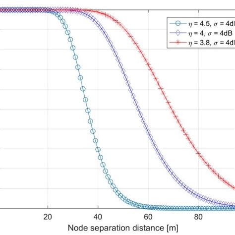 The Sequence Diagrams Of The Routing Protocol Download Scientific Diagram