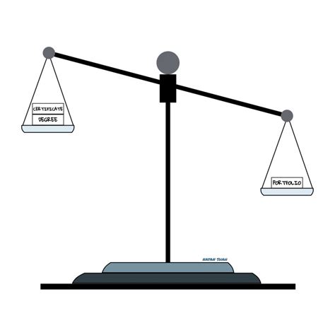 Nayan Shah On Linkedin Campus Grads Got This Before The Experienced