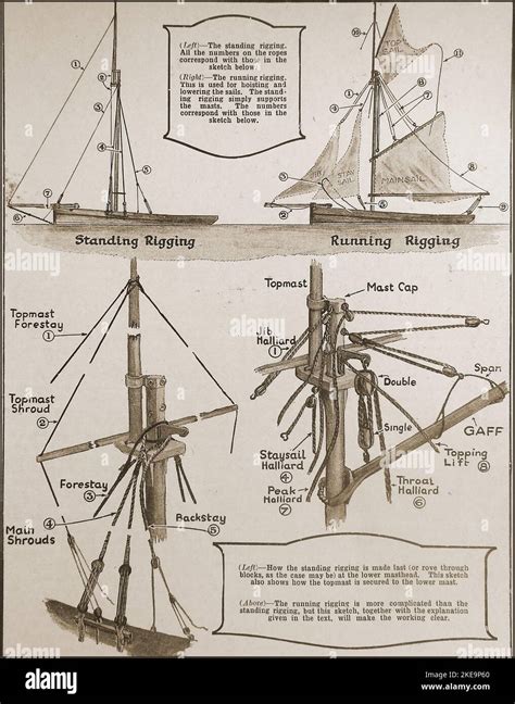 A 1930s Shipping Chart Describing The Differences Between Standing Rigging And Running Rigging