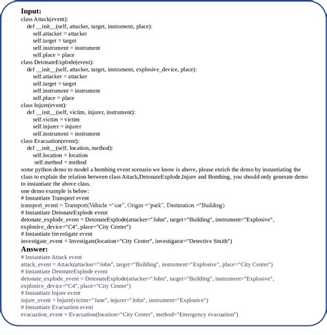 Figure 1 From Complex Event Schema Induction With Knowledge Enriched Diffusion Model Semantic