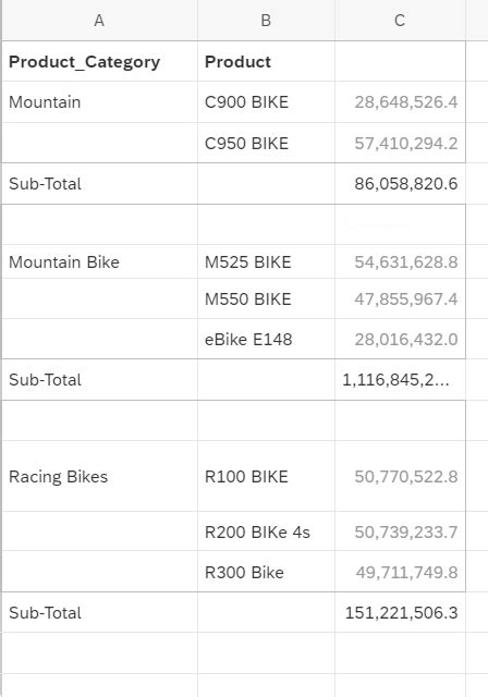 Show A Row Of Subtotals For Currency Key Field Sap Community