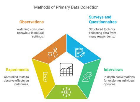 Marketing Research The Marketing Map