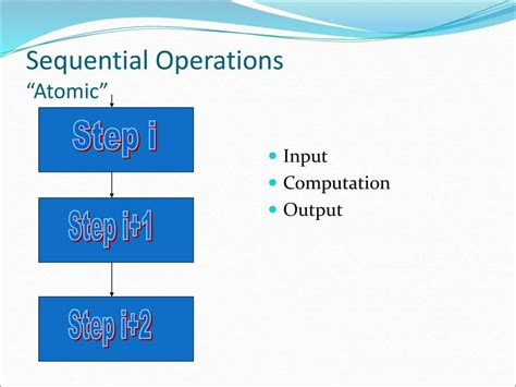 Introduction To Python Programming Powerpoint Slides Learnpick India