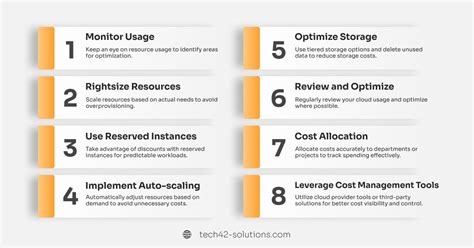 Tech42 Software Solutions Gmbh On Linkedin Tech42solutions Tech42development