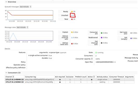 Java Rabbitmq Single Active Consumer Losing Message Order On Consumer