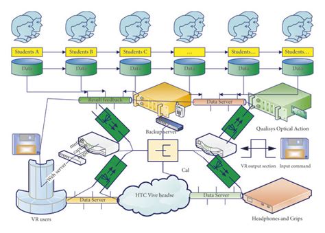 Interactive Virtual Reality Simulation System Download Scientific Diagram