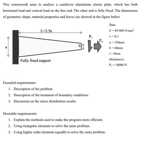 Solved This Coursework Aims To Analyse A Cantilever Chegg