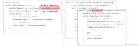 Springboot之分层解耦以及 Iocanddi的详细解析springboot 低耦合 Csdn博客