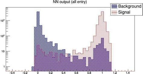 Neural Network Output With Linear Activation Function Download