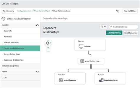 Why The Difference Between Hosted And Contained Relationships Matters With Servicenow — Cookdown