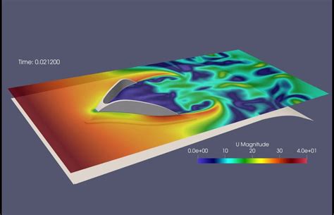 Openfoam Simulation Of Vortex Generator Reza Shah Mohammadi Posted On
