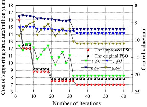 Iteration Curves During Calculation Download Scientific Diagram