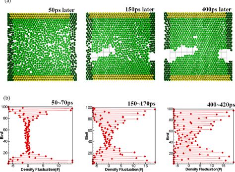 Figure 7 From Molecular Dynamics Simulations Of Heat Transfer In Nanoscale Liquid Films A