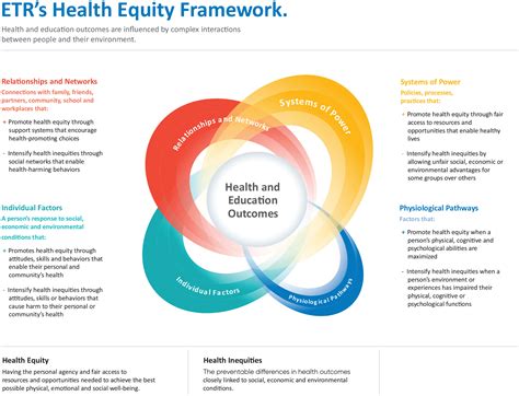 The Health Equity Framework A Science And Justice Based Model For