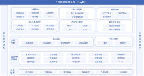 入侵检测防御系统 僵木蠕 上网行为管理 国产ips Ids 盛邦安全