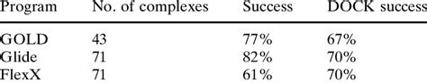 Comparison Of Dock Success Rates To Other Docking Programs For Flexible